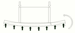 Steel Column Base Plate Connection Principles
