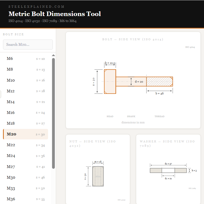 Metric Bolt Dimensions Tool — M6 to M64 - SteelExplained.com